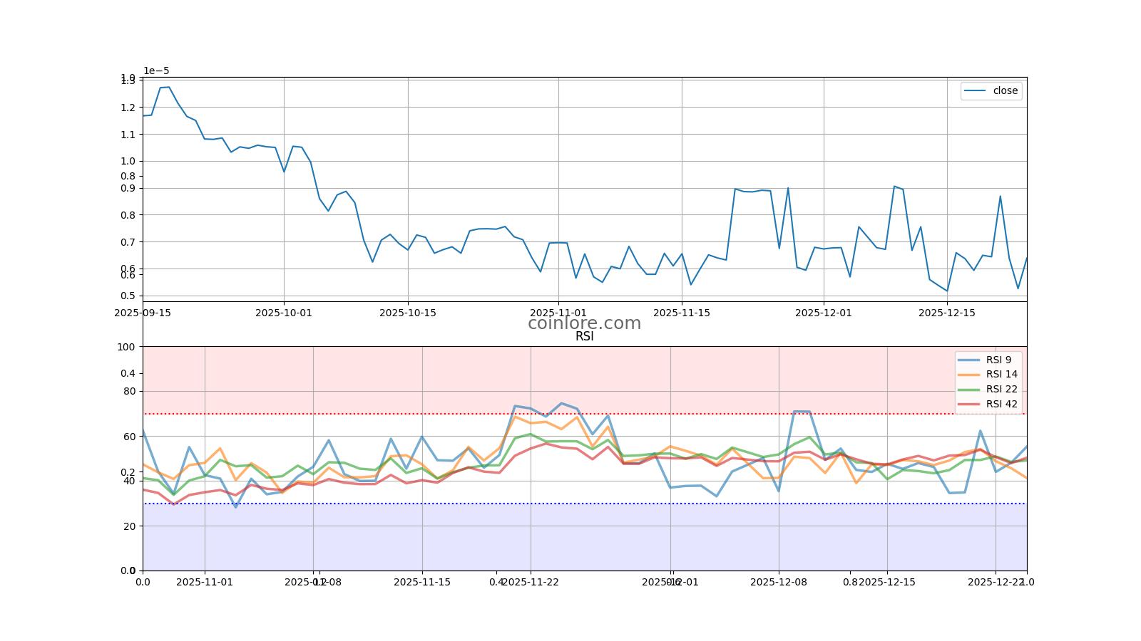 Voyager RSI indicator