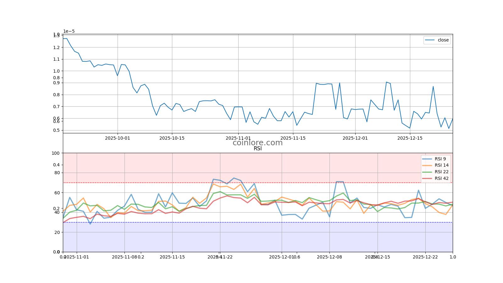 Voyager RSI indicator