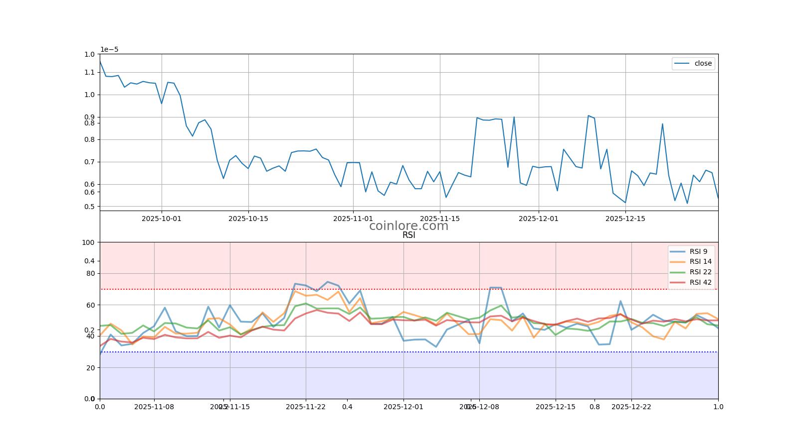 Voyager RSI indicator