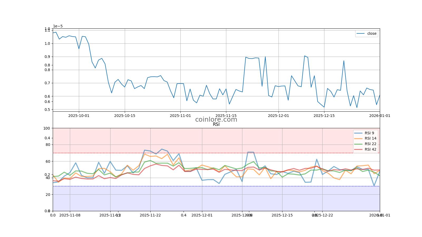 Voyager RSI indicator