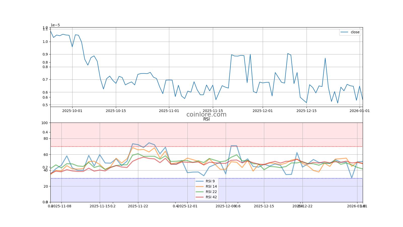 Voyager RSI indicator