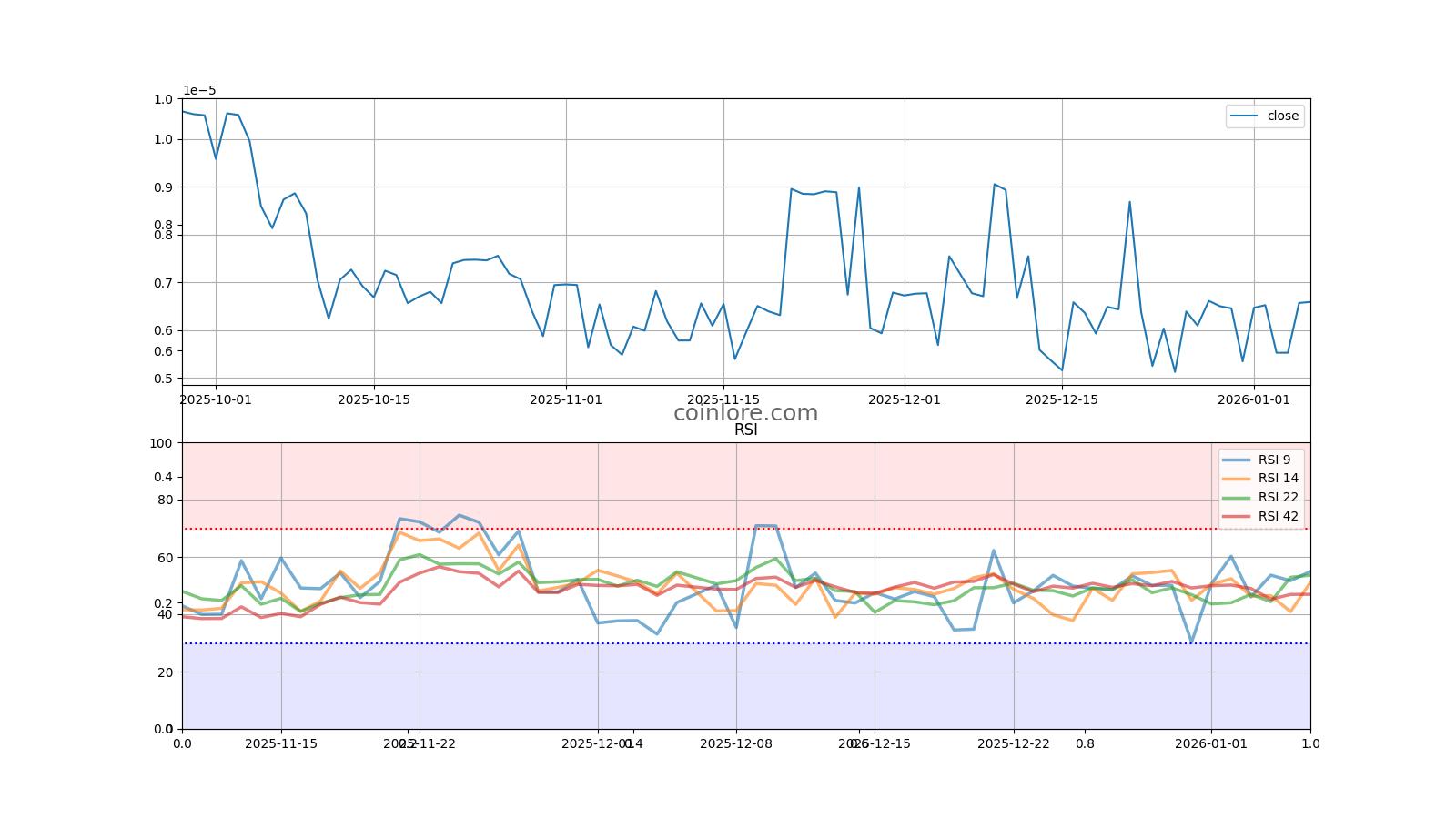 Voyager RSI indicator