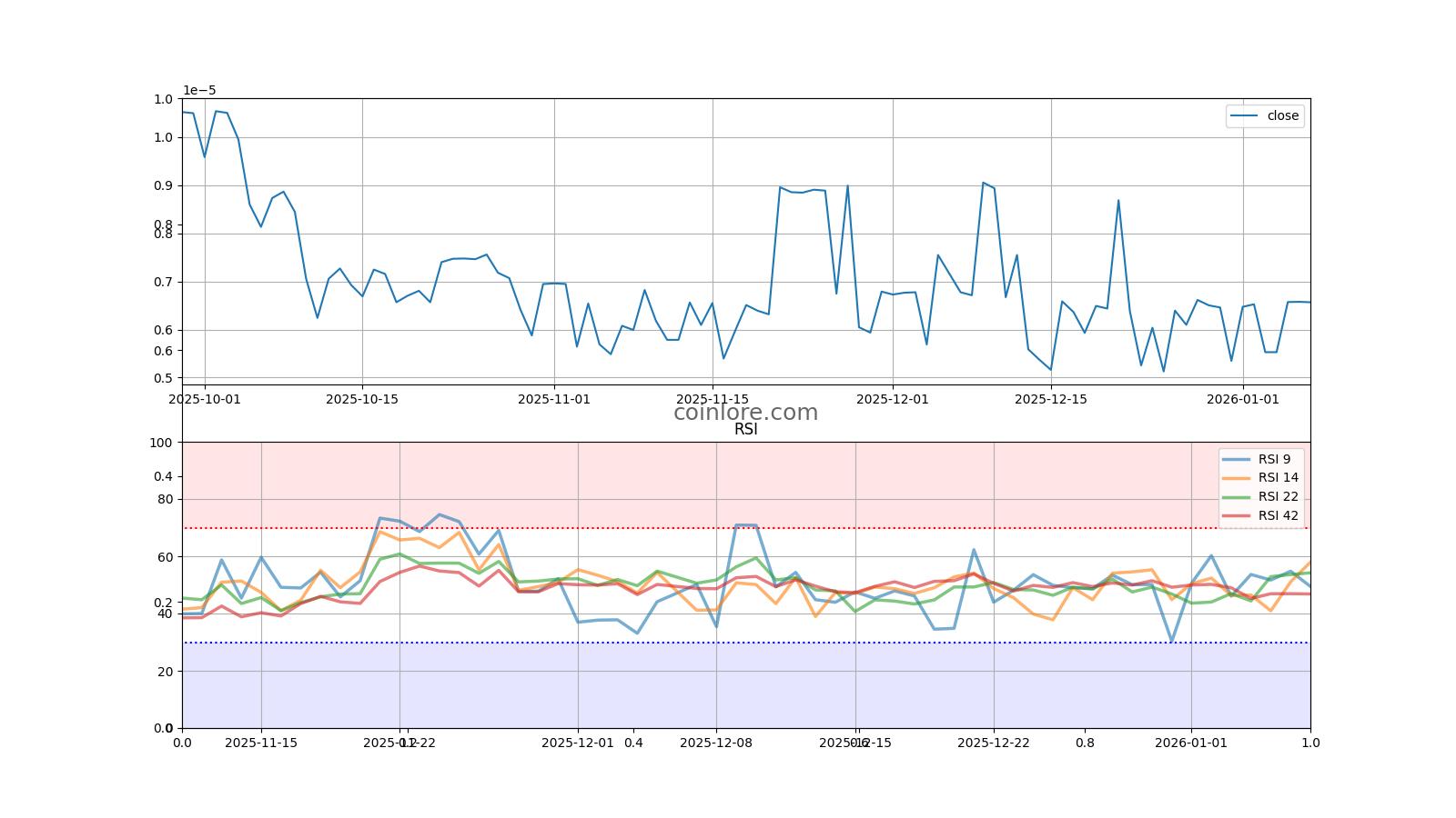 Voyager RSI indicator