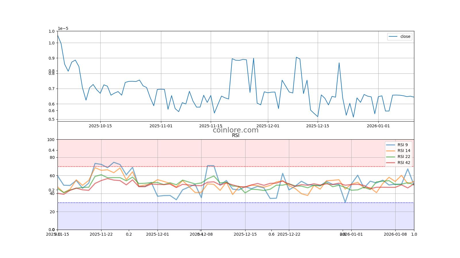 Voyager RSI indicator