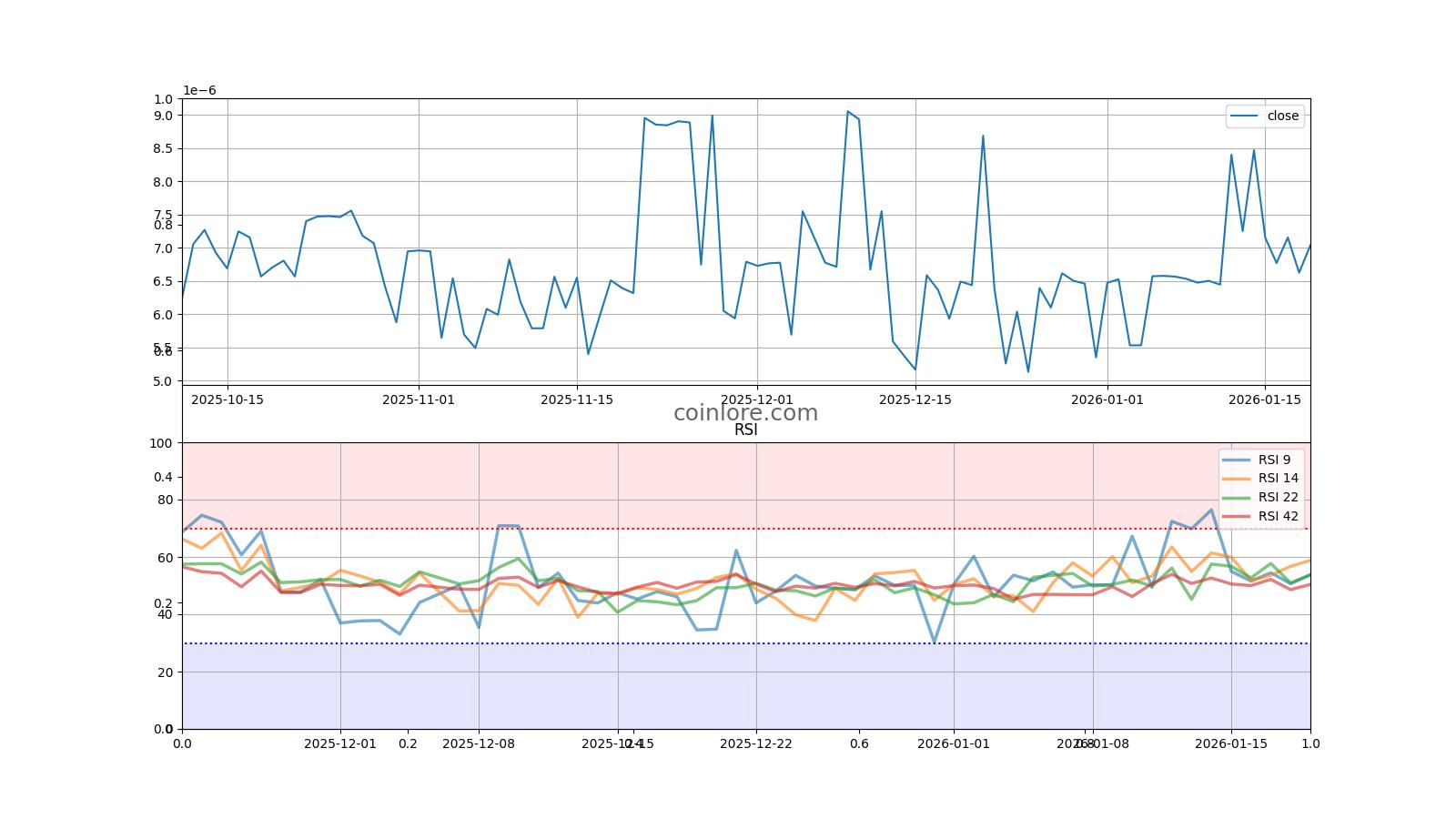 Voyager RSI indicator