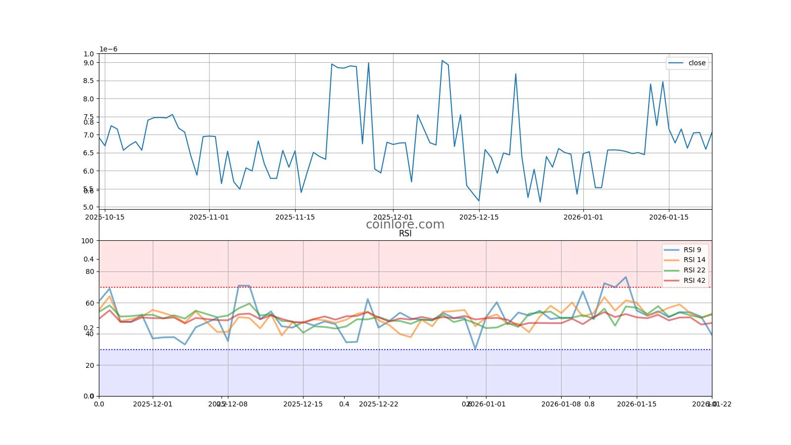 Voyager RSI indicator