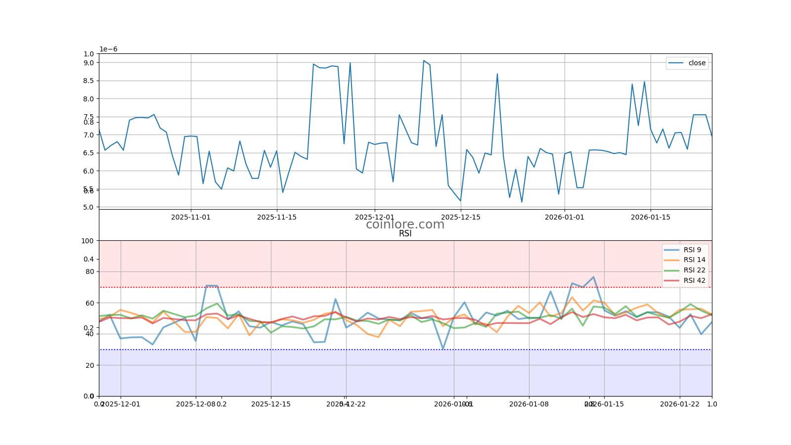 Voyager RSI indicator