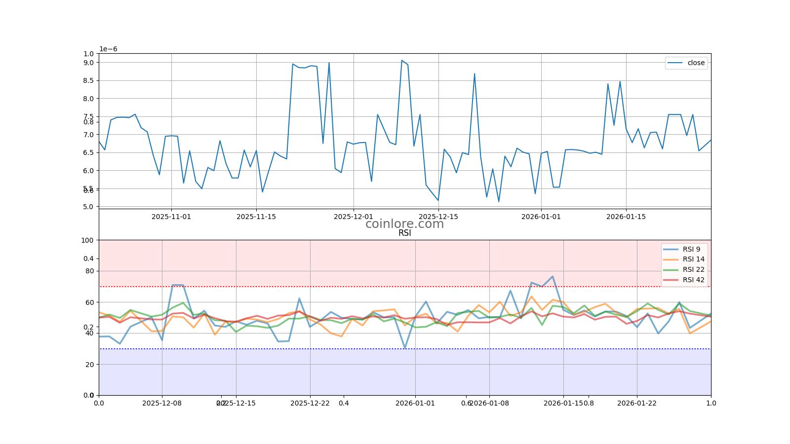 Voyager RSI indicator