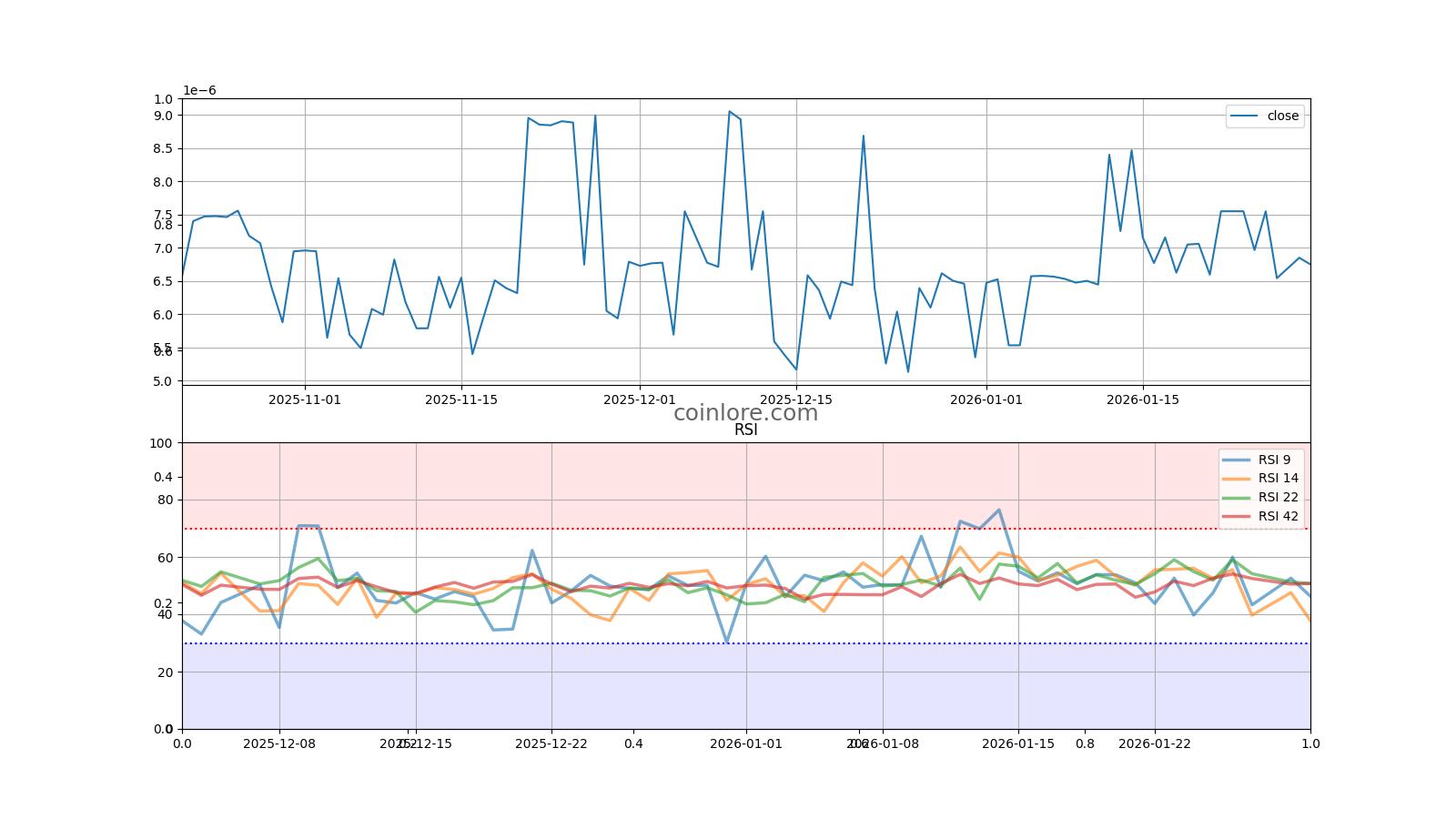 Voyager RSI indicator