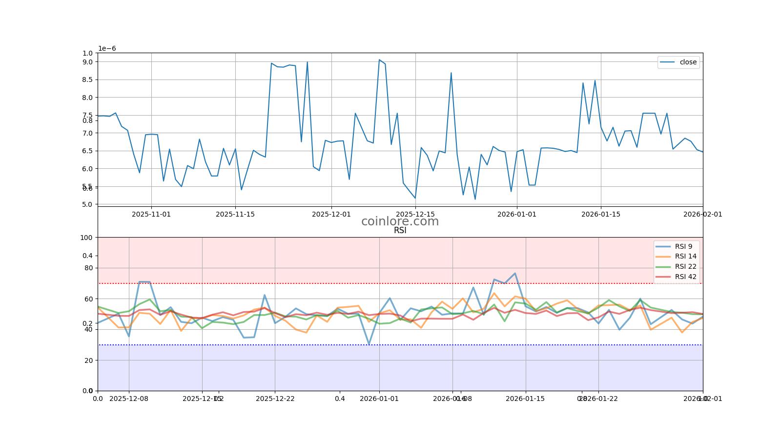 Voyager RSI indicator