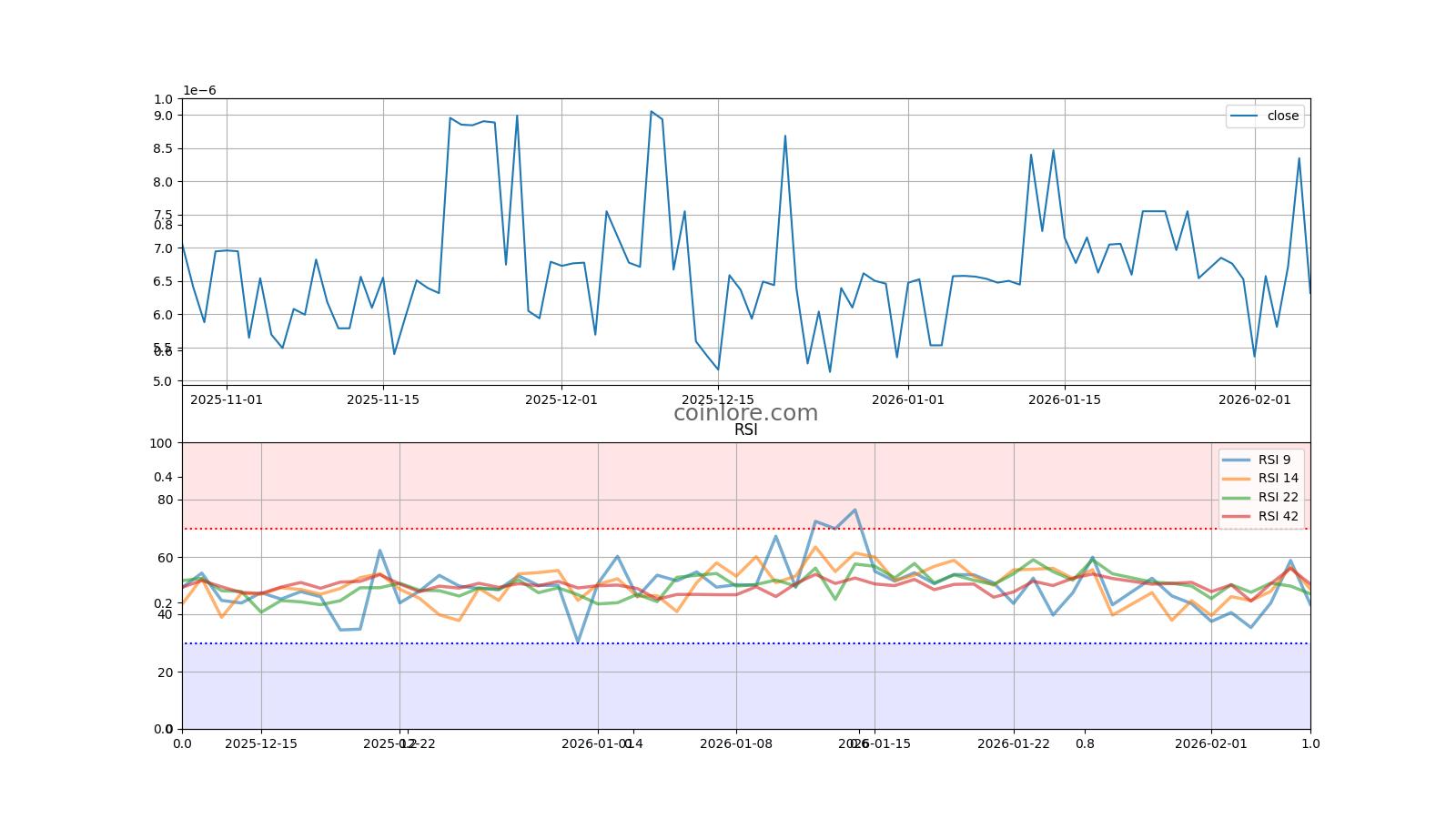 Voyager RSI indicator