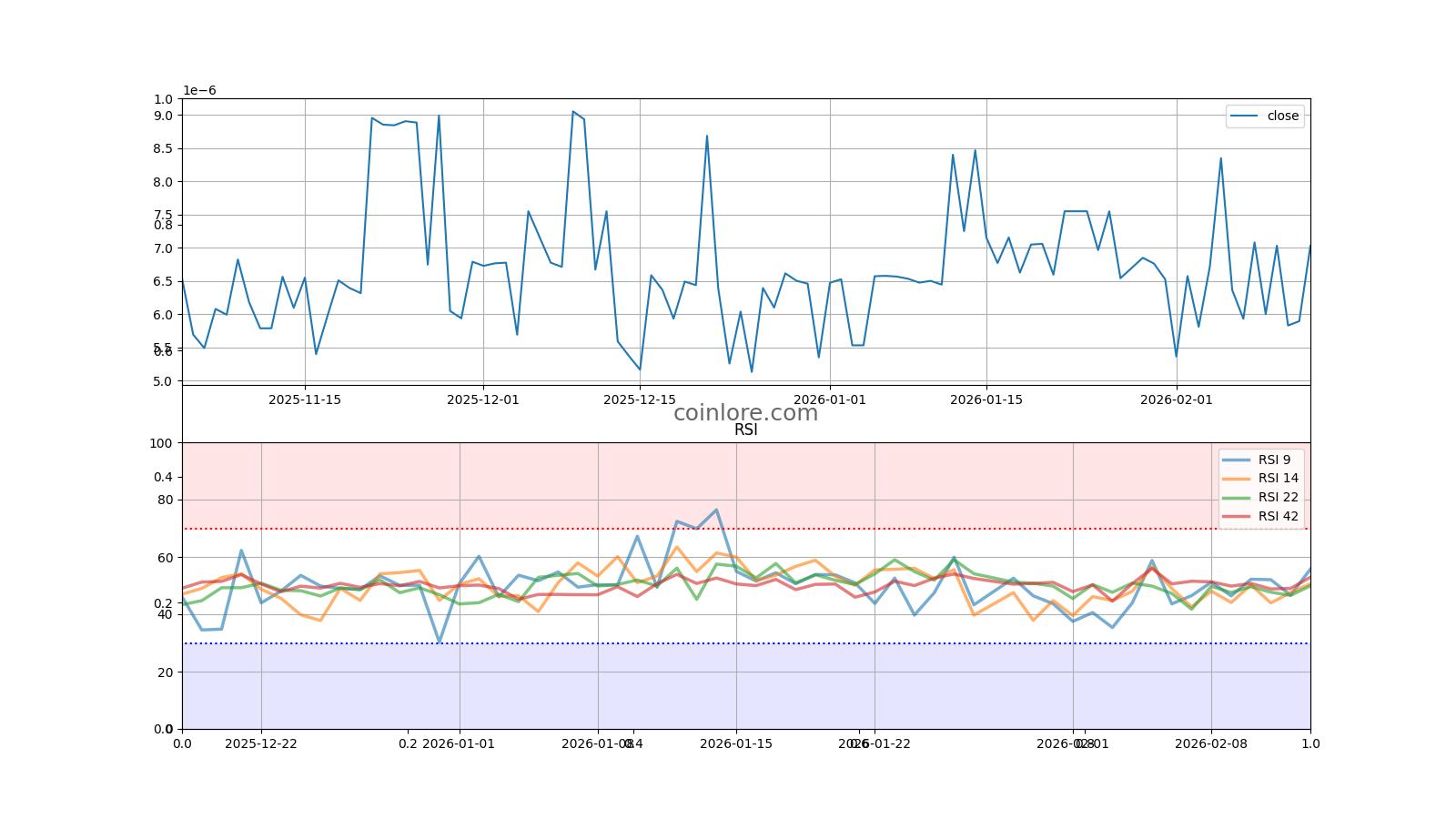 Voyager RSI indicator