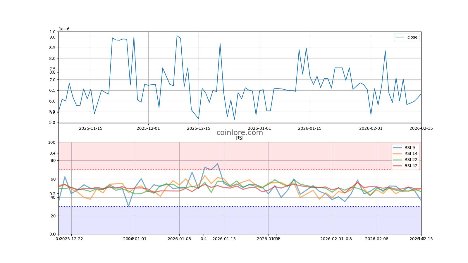 Voyager RSI indicator