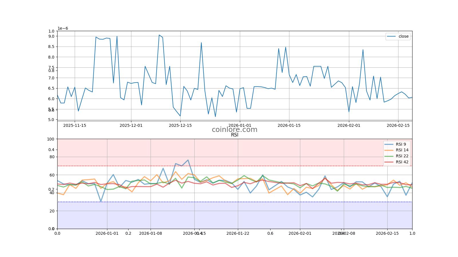 Voyager RSI indicator