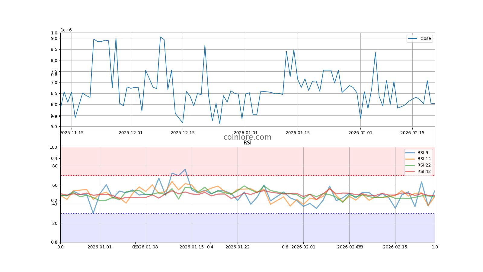 Voyager RSI indicator