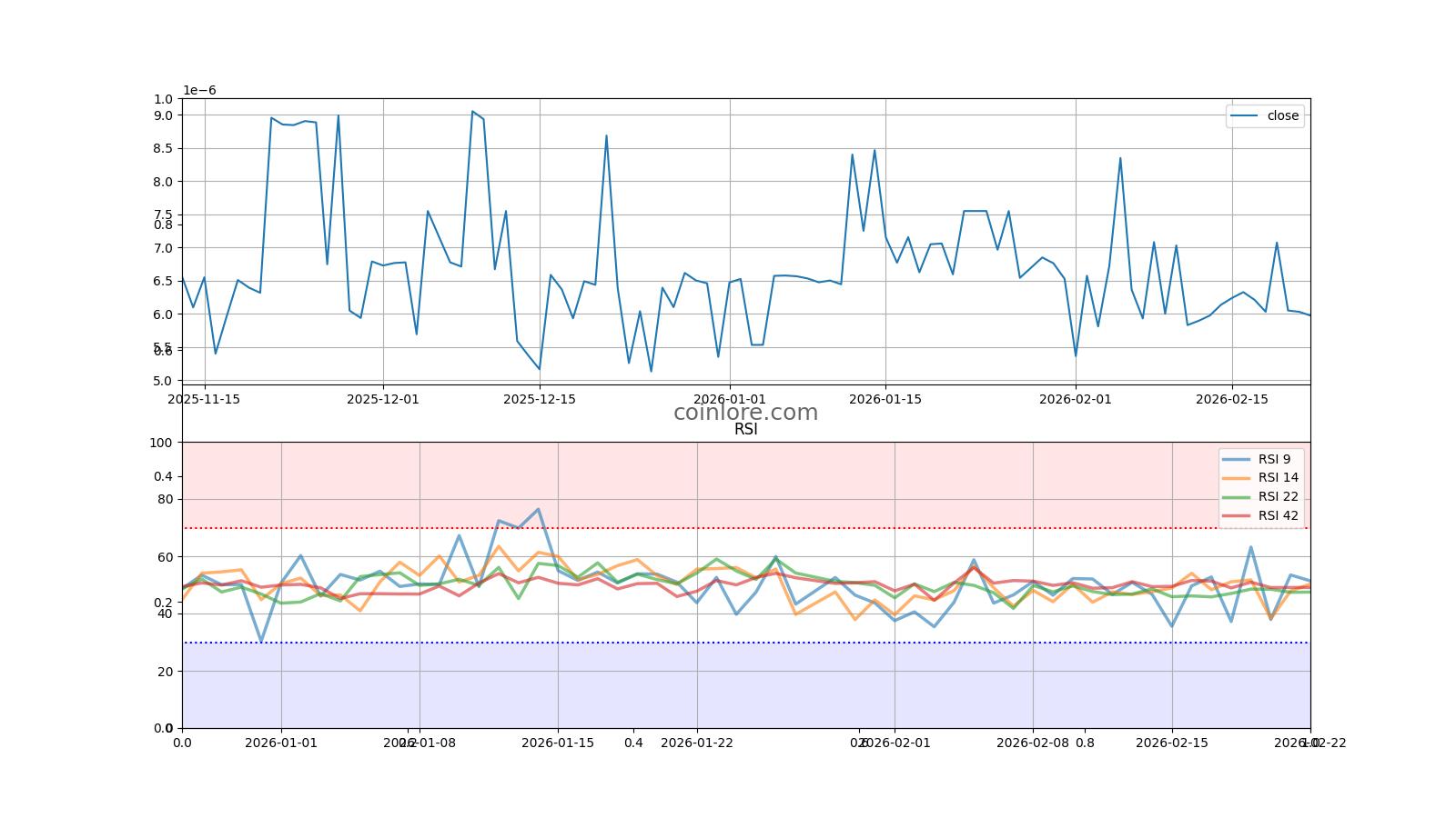 Voyager RSI indicator