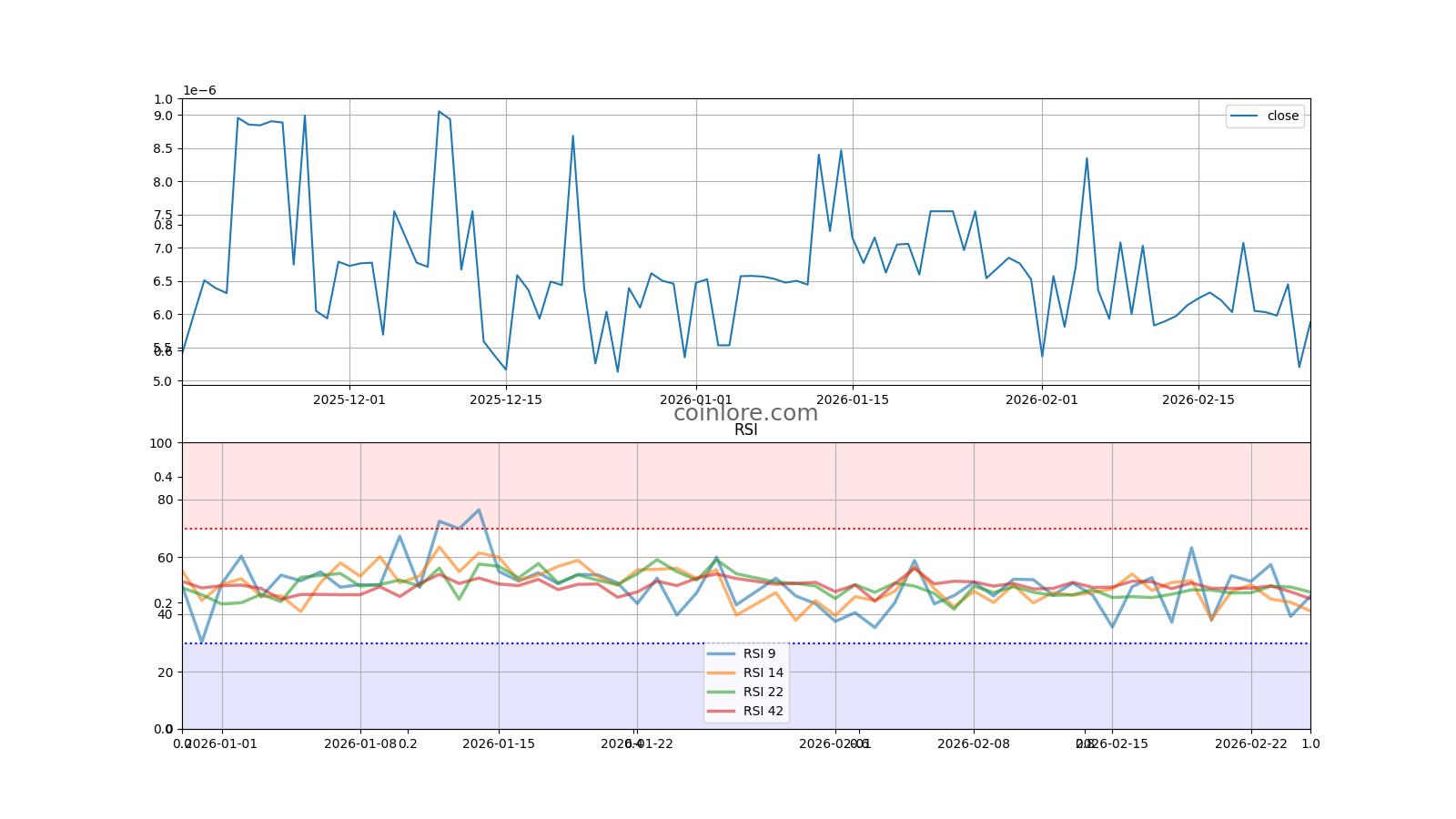 Voyager RSI indicator