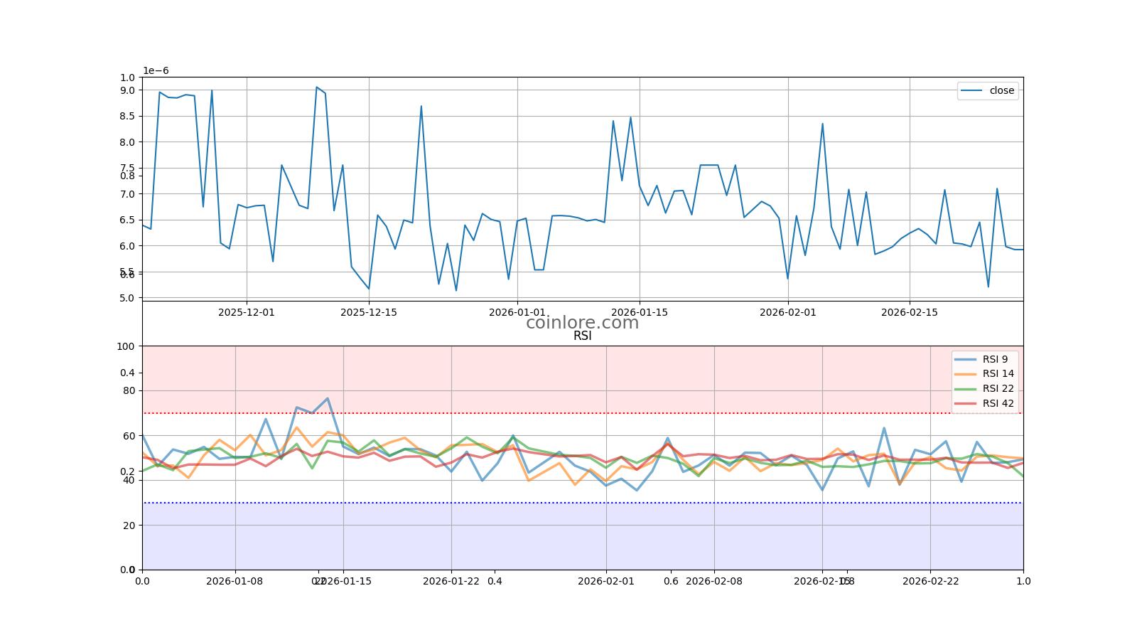 Voyager RSI indicator
