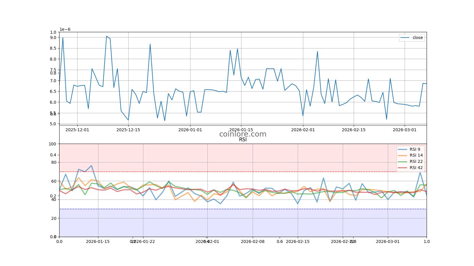 Voyager RSI indicator