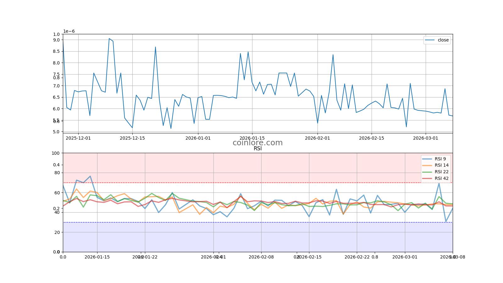 Voyager RSI indicator