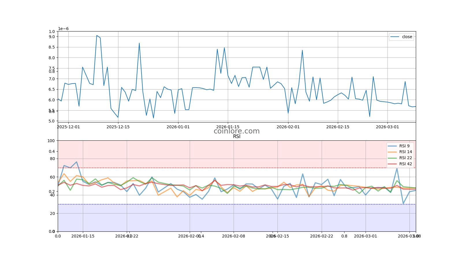 Voyager RSI indicator