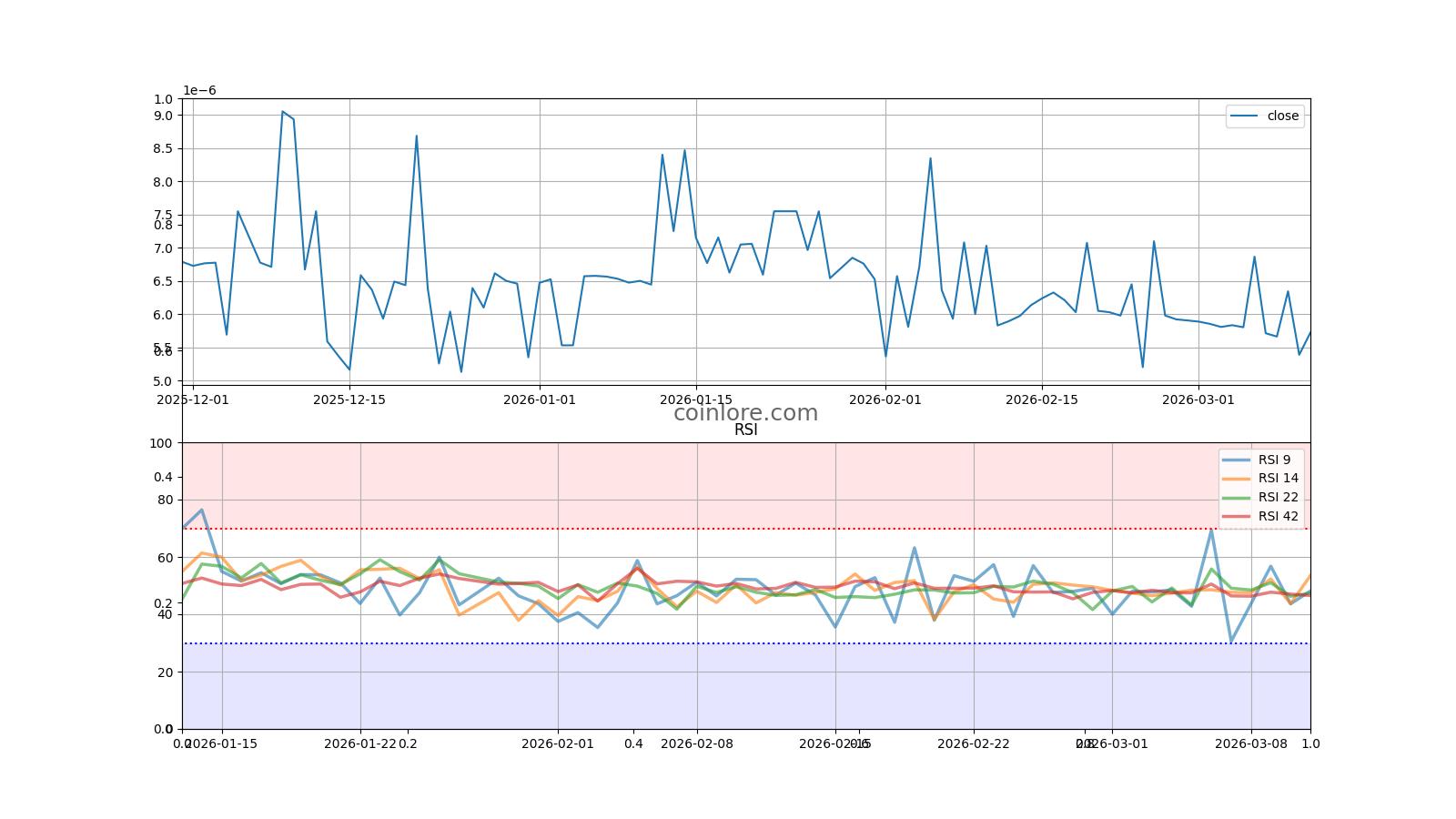 Voyager RSI indicator
