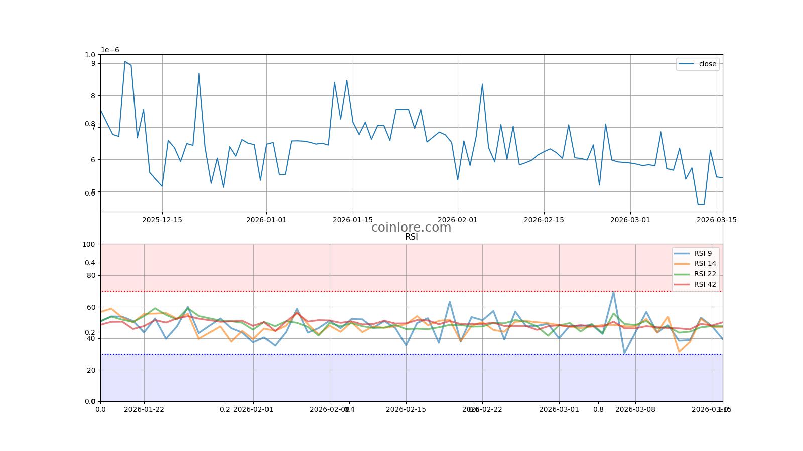 Voyager RSI indicator