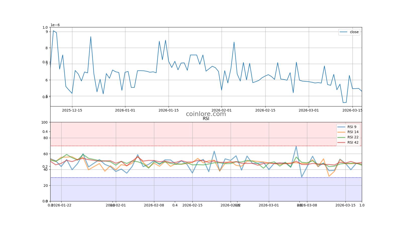 Voyager RSI indicator