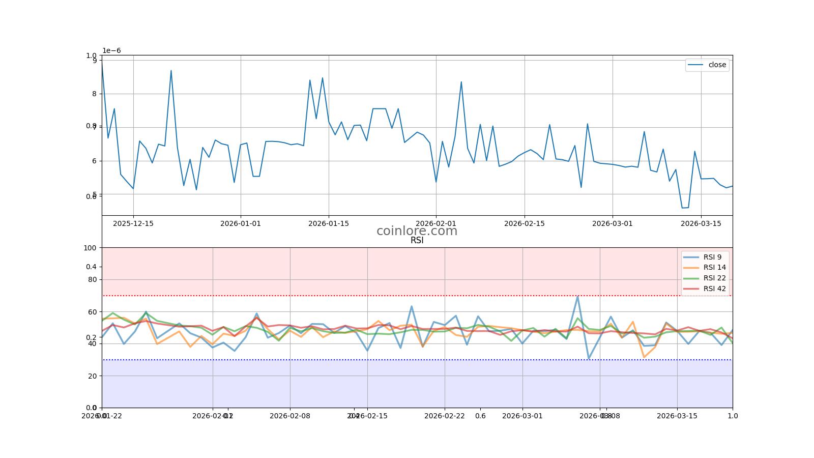 Voyager RSI indicator