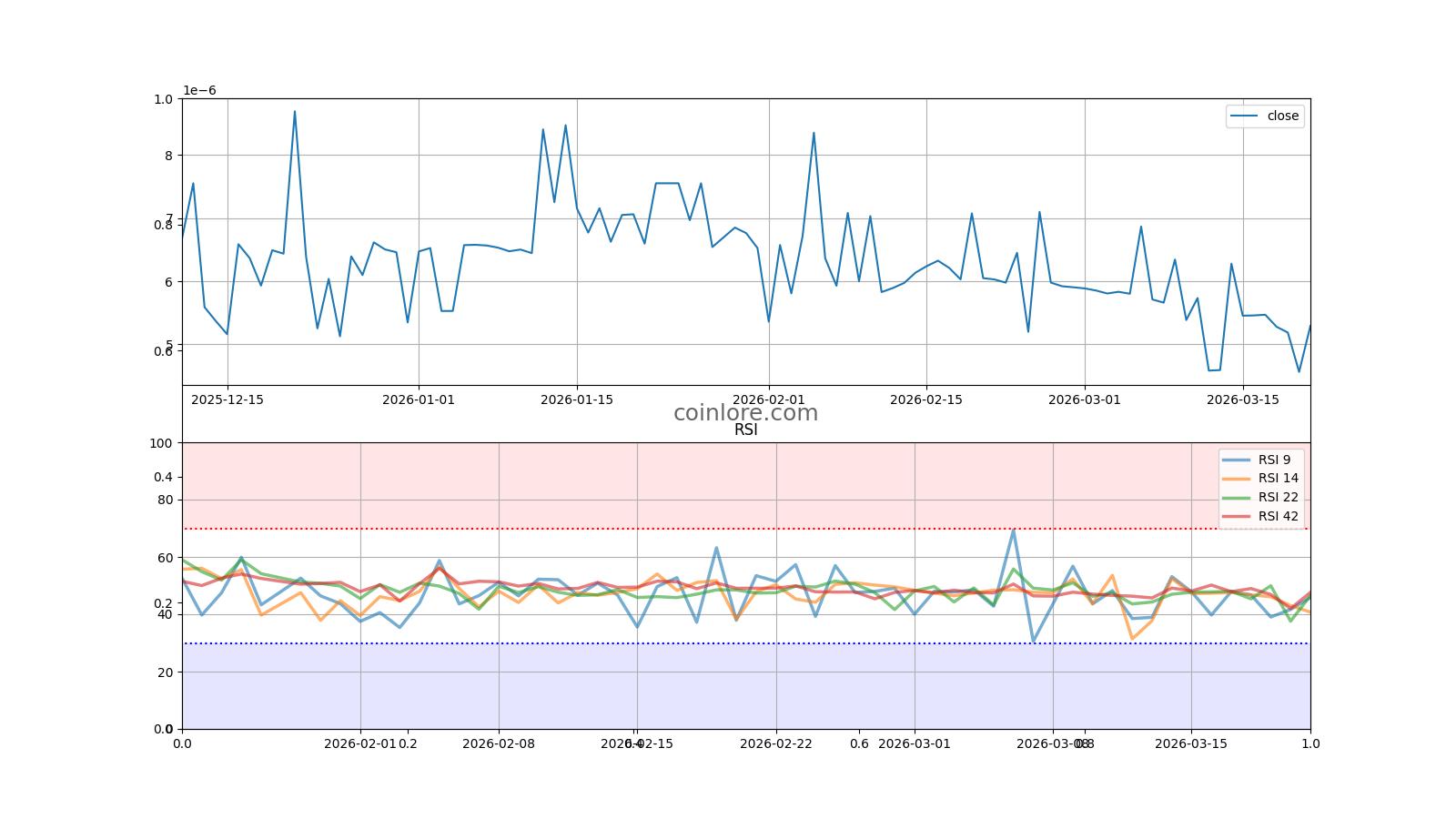 Voyager RSI indicator