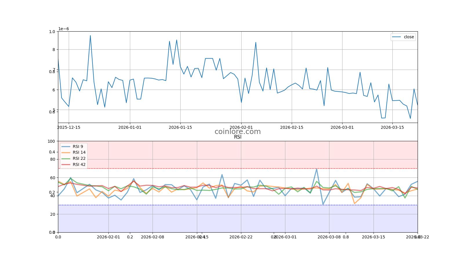 Voyager RSI indicator