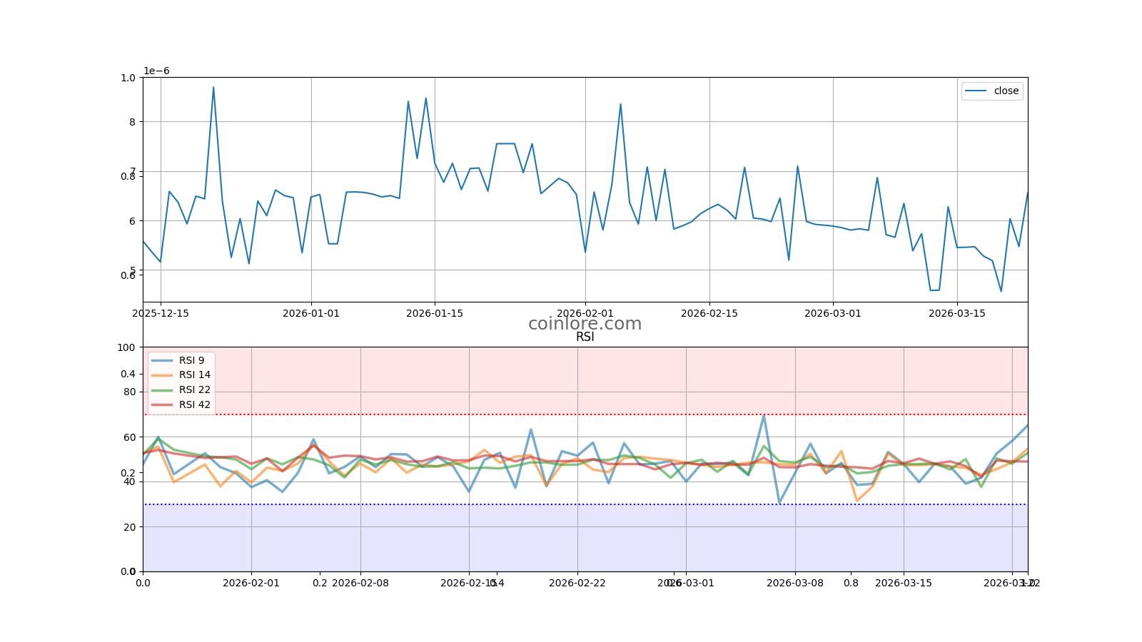 Voyager RSI indicator