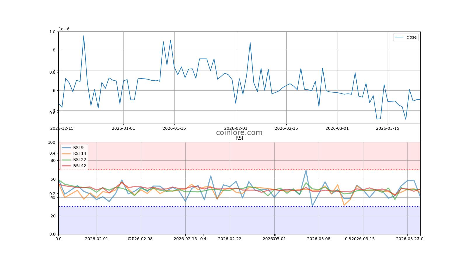 Voyager RSI indicator