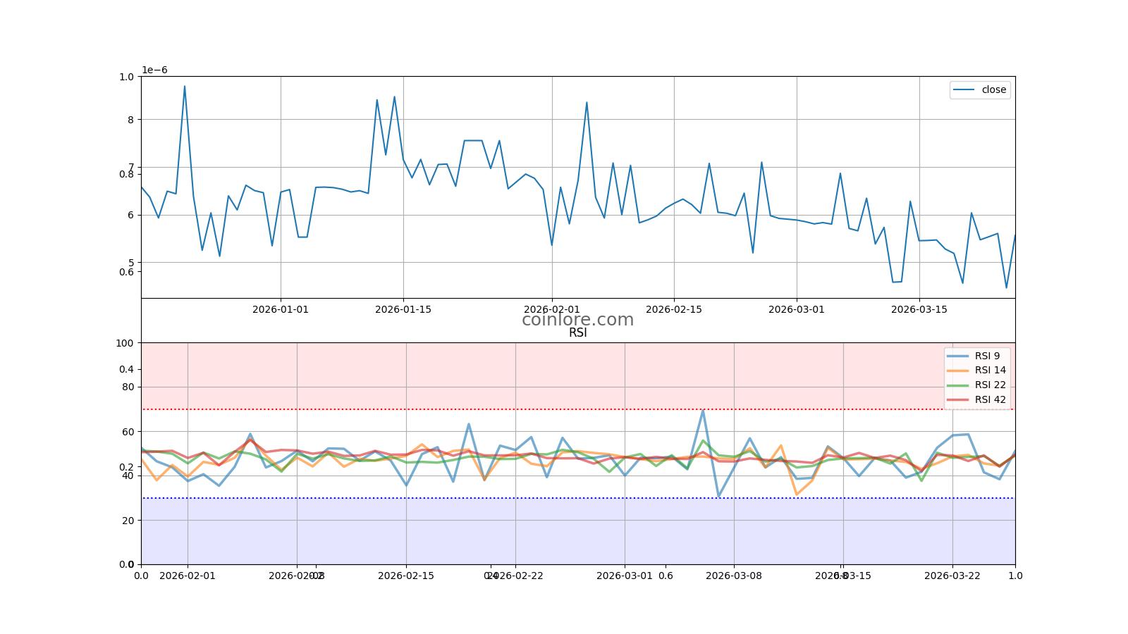 Voyager RSI indicator