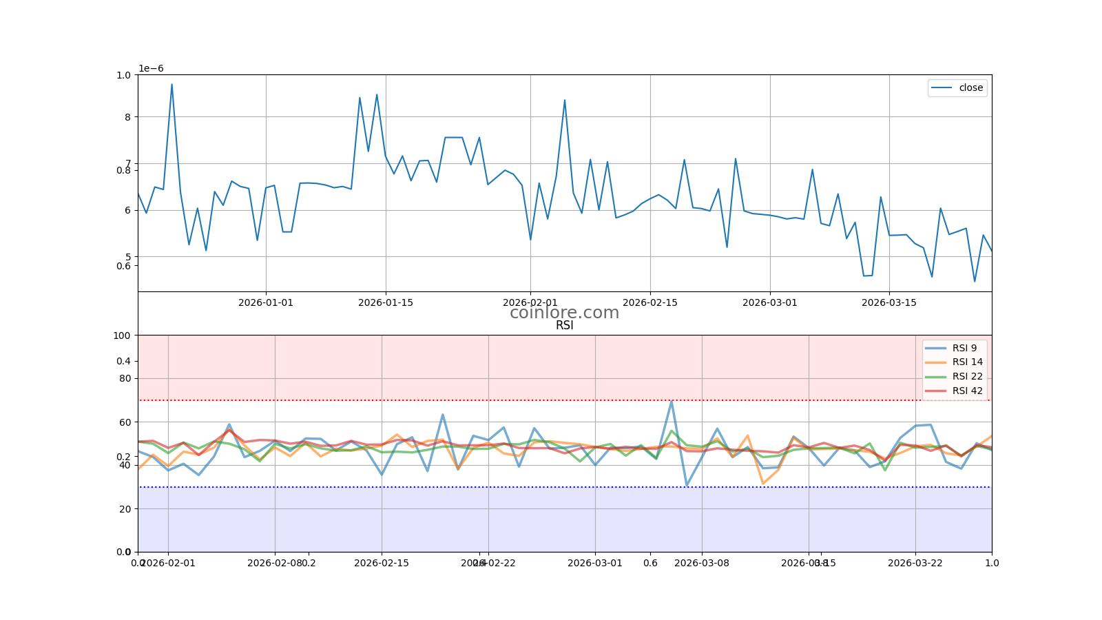 Voyager RSI indicator