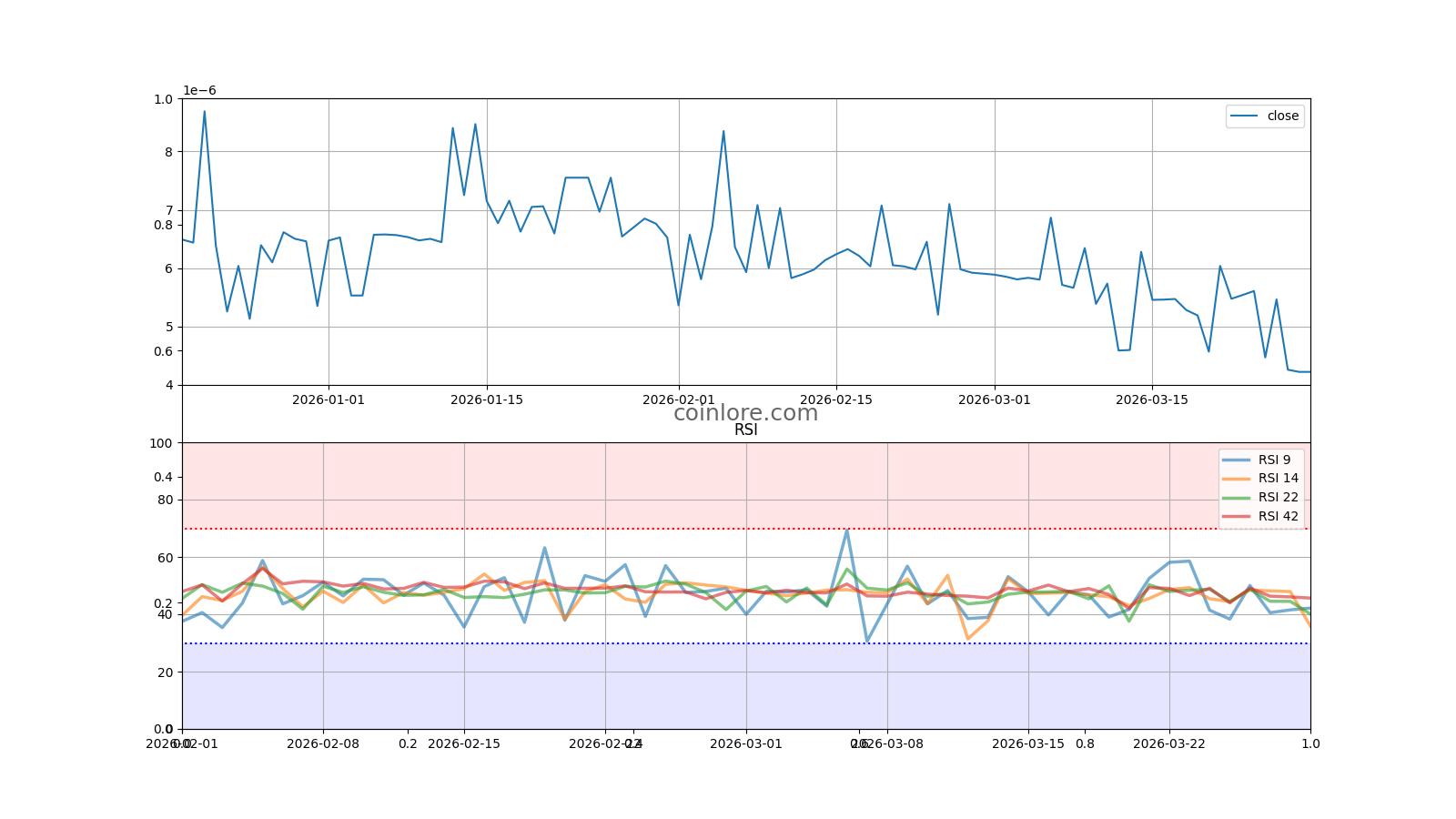 Voyager RSI indicator