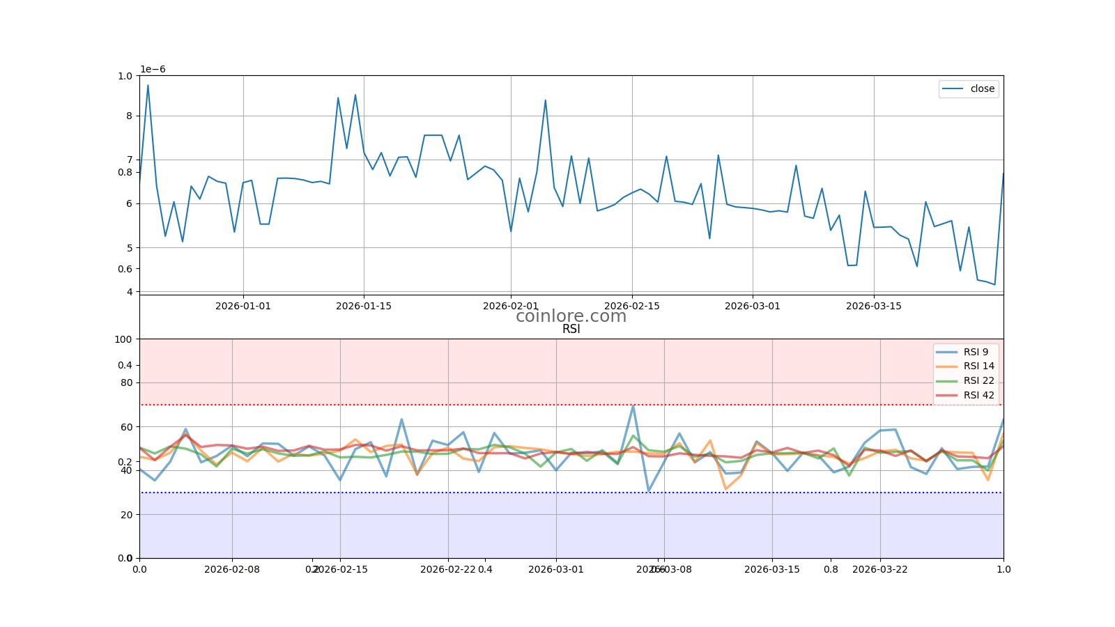 Voyager RSI indicator