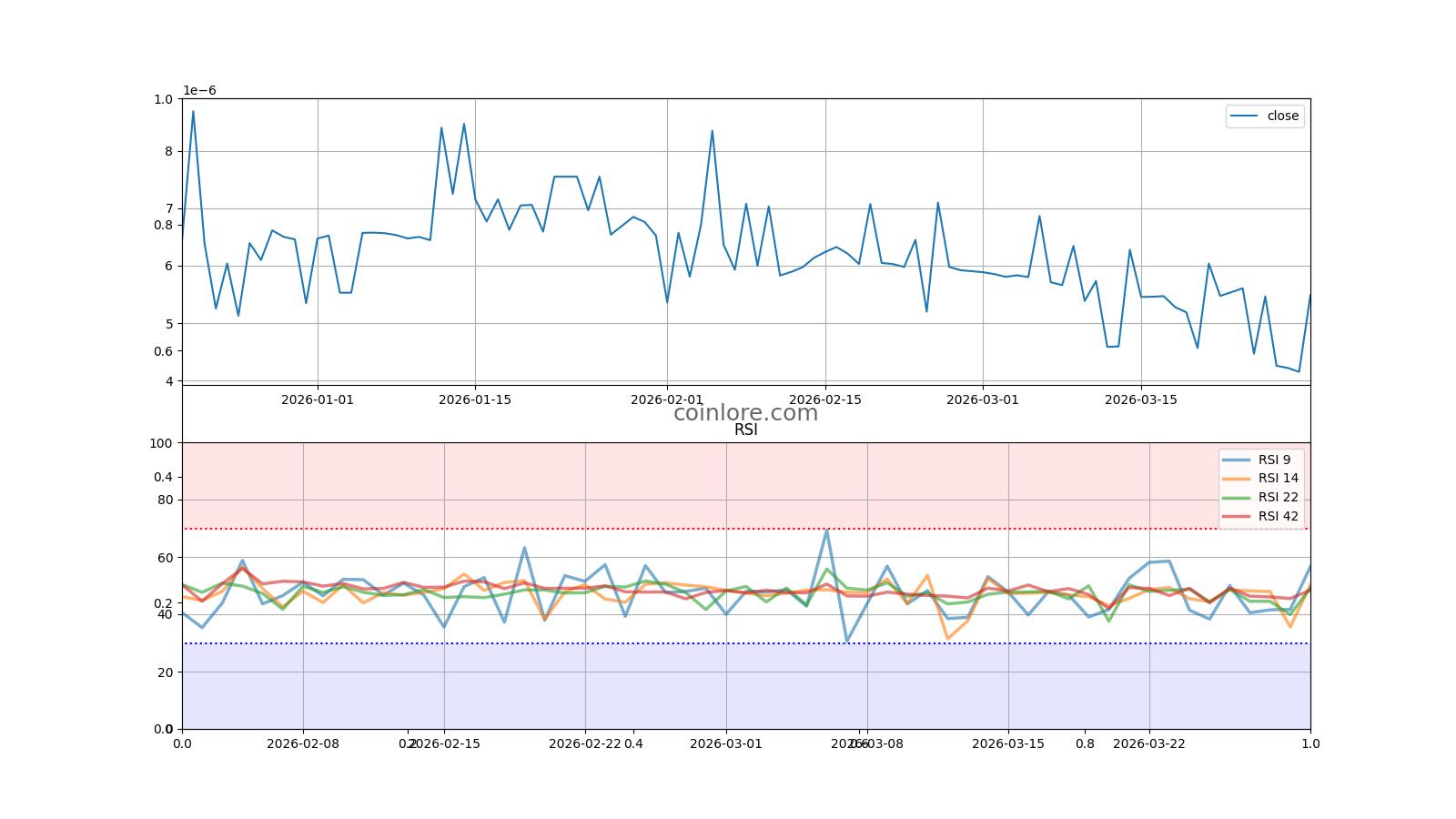 Voyager RSI indicator
