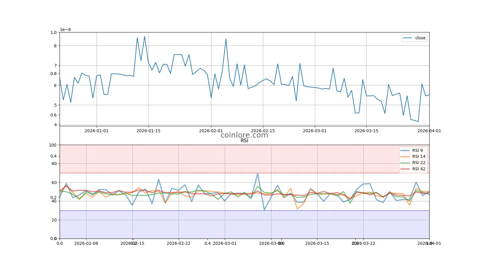Voyager RSI indicator