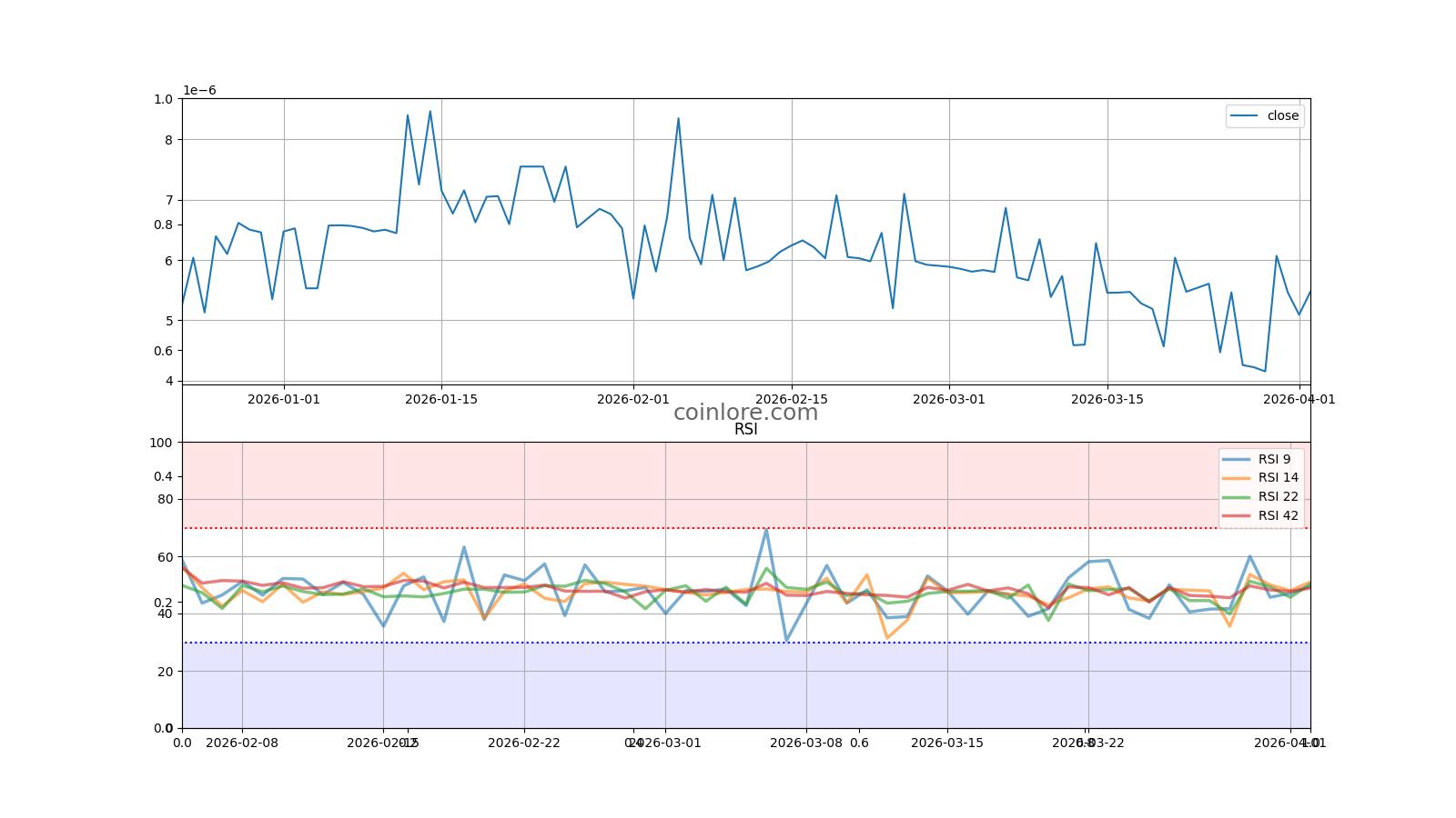 Voyager RSI indicator