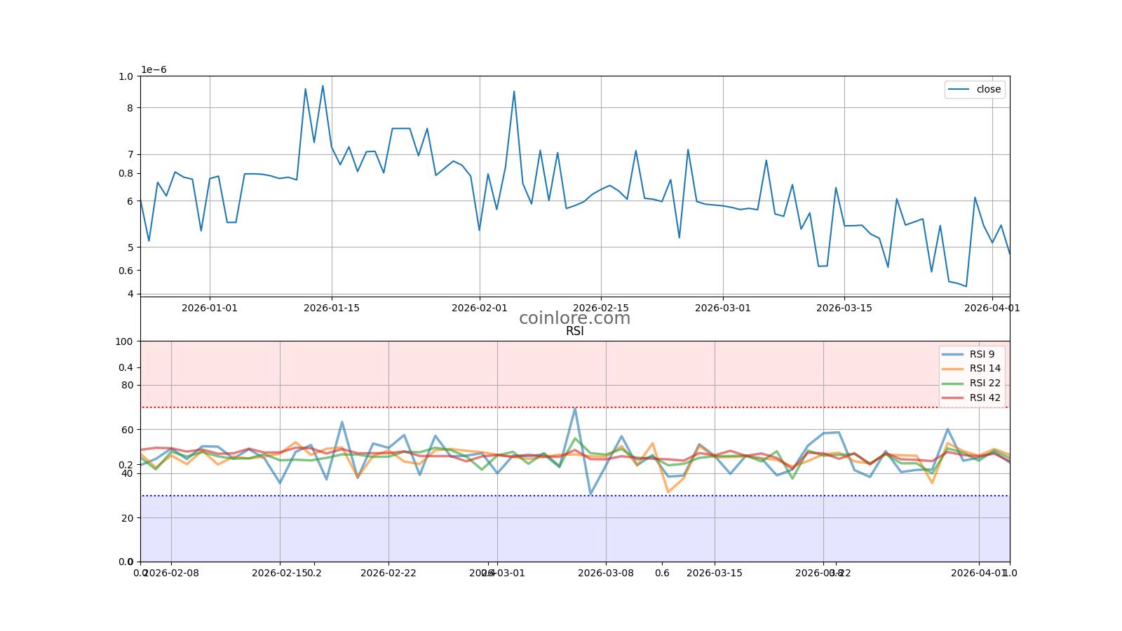 Voyager RSI indicator