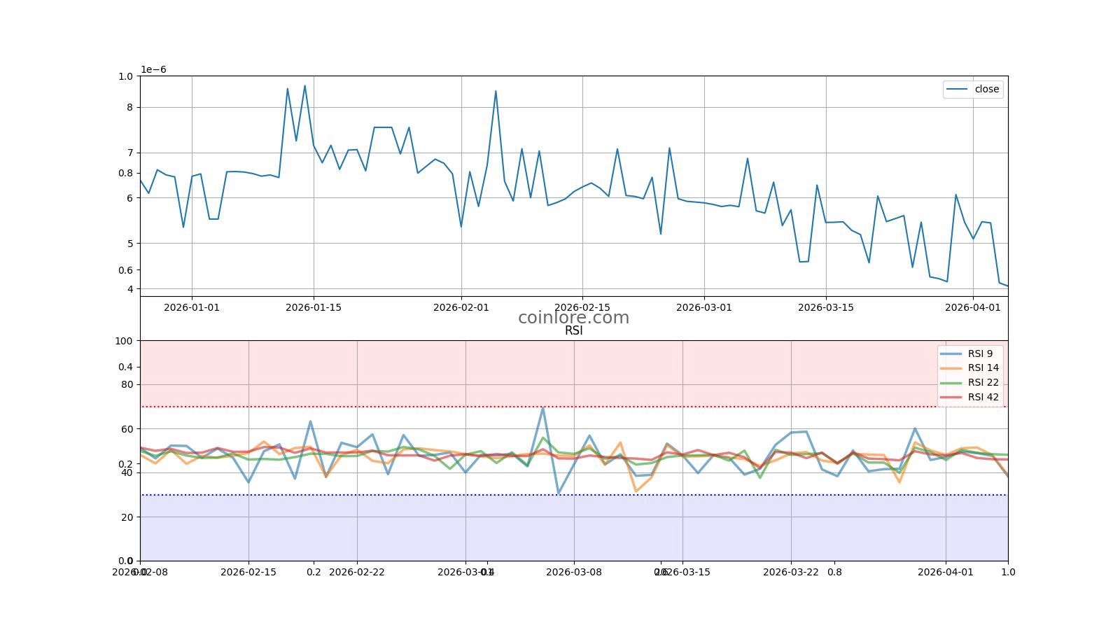 Voyager RSI indicator