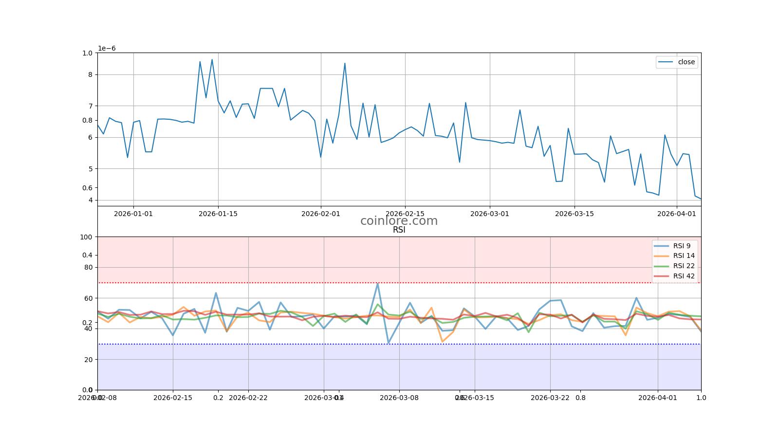 Voyager RSI indicator