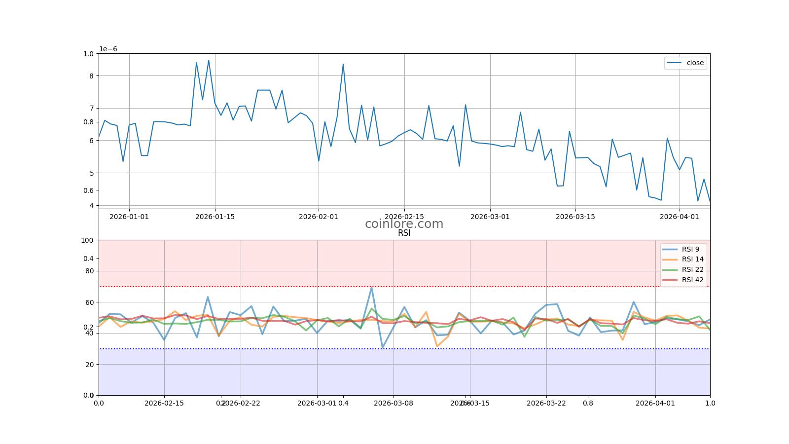 Voyager RSI indicator