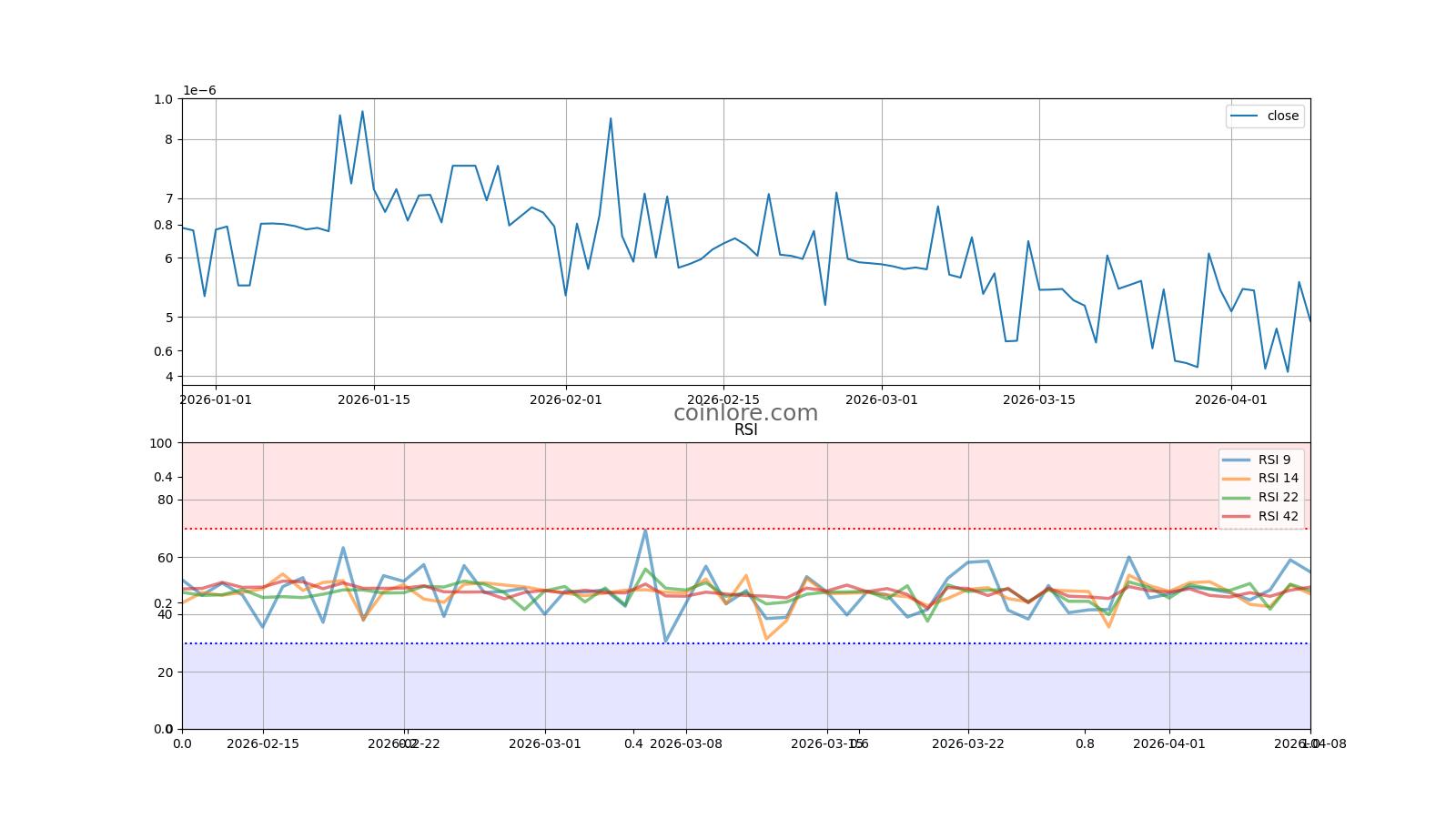 Voyager RSI indicator
