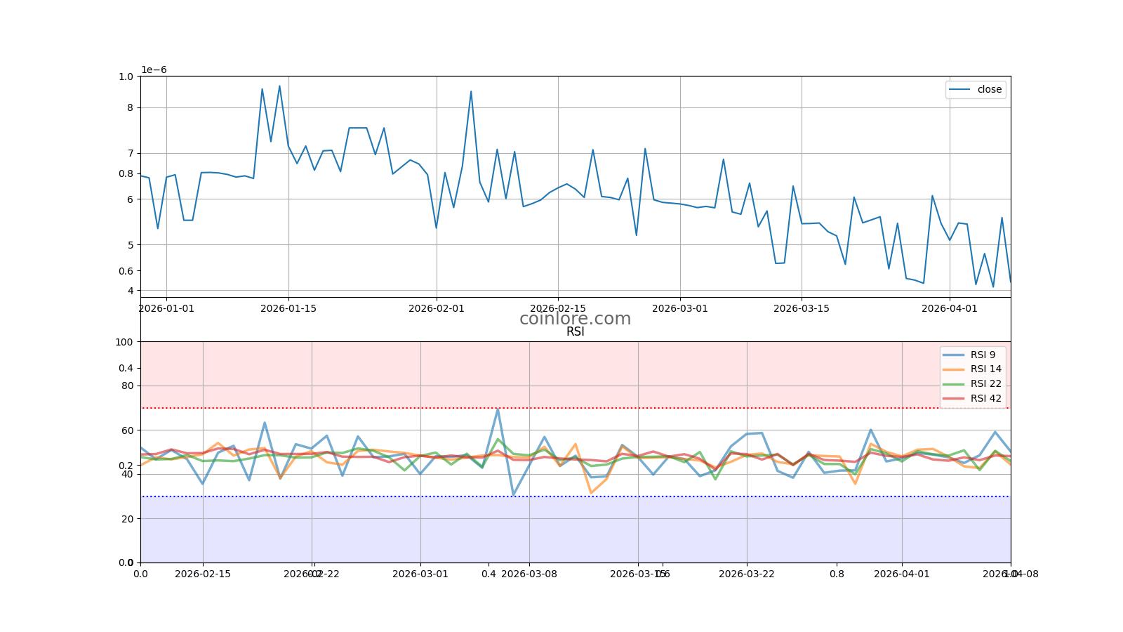 Voyager RSI indicator