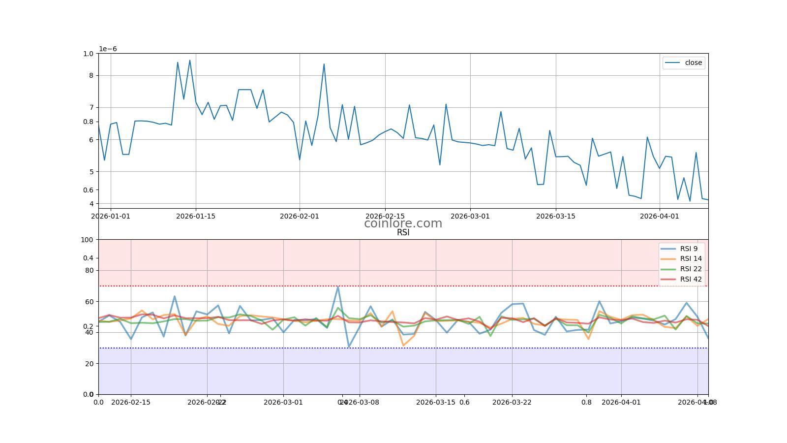Voyager RSI indicator