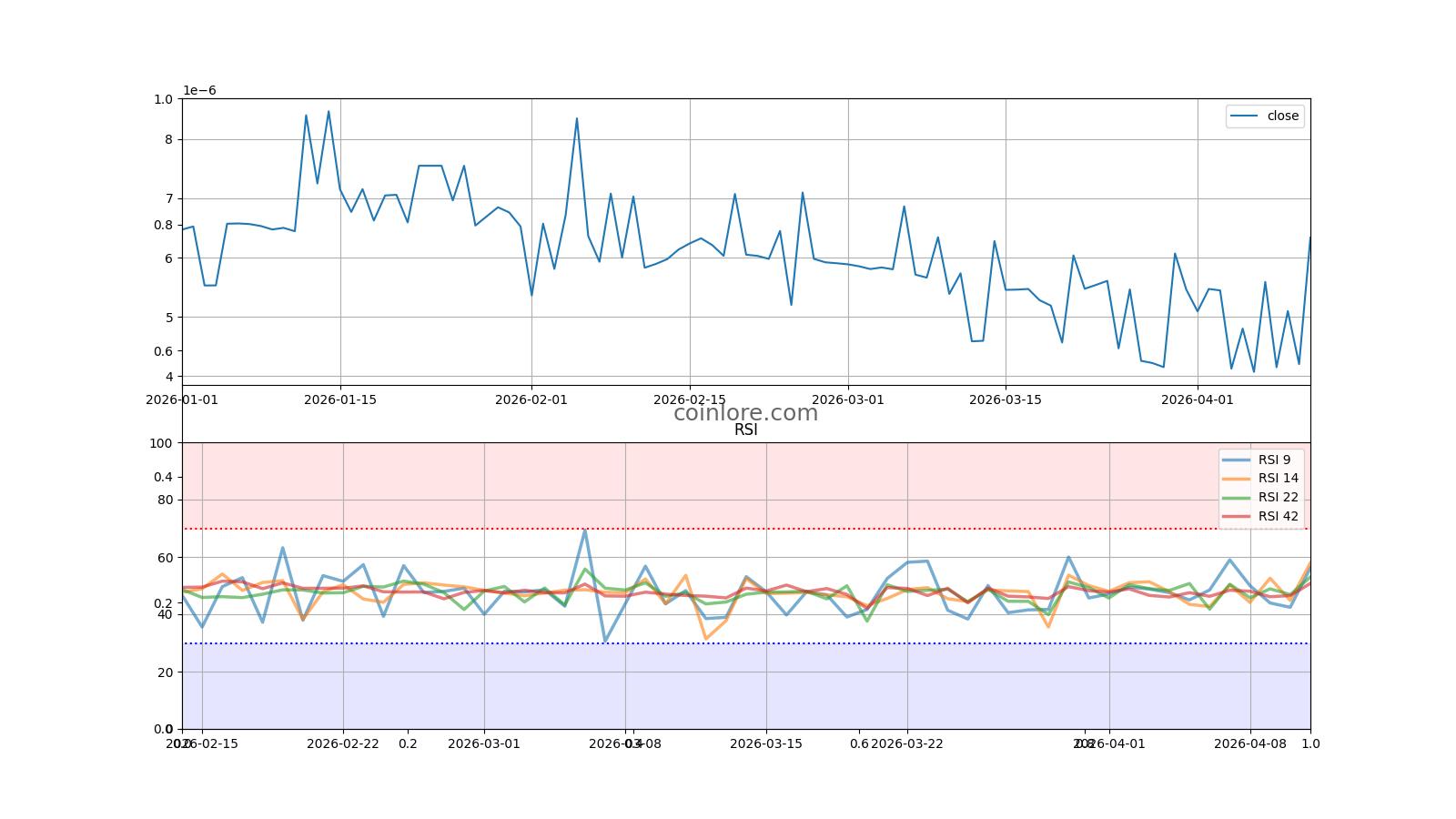 Voyager RSI indicator