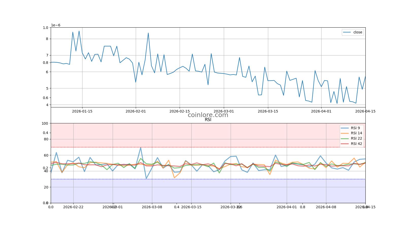 Voyager RSI indicator