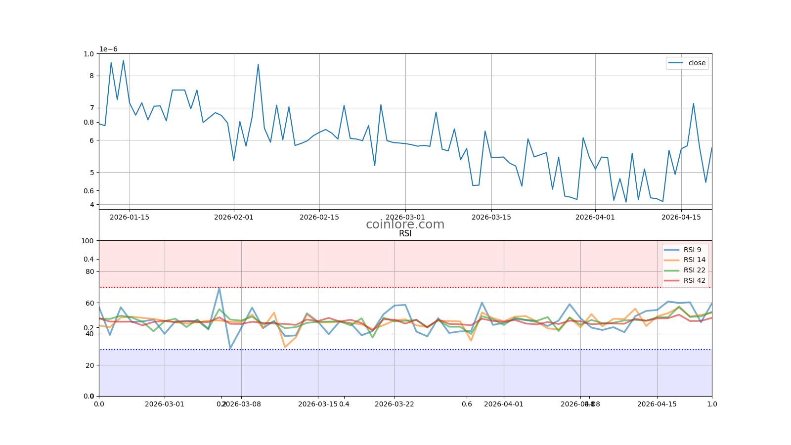 Voyager RSI indicator